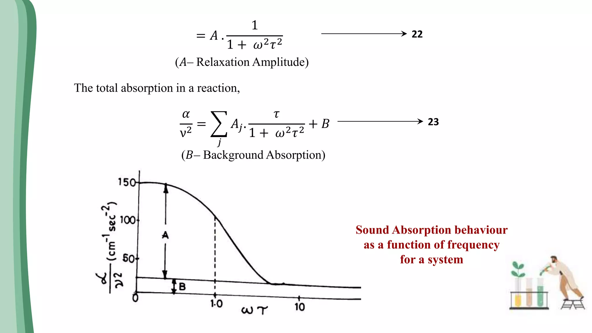 Ultrasonic Absorption Technique.pptx