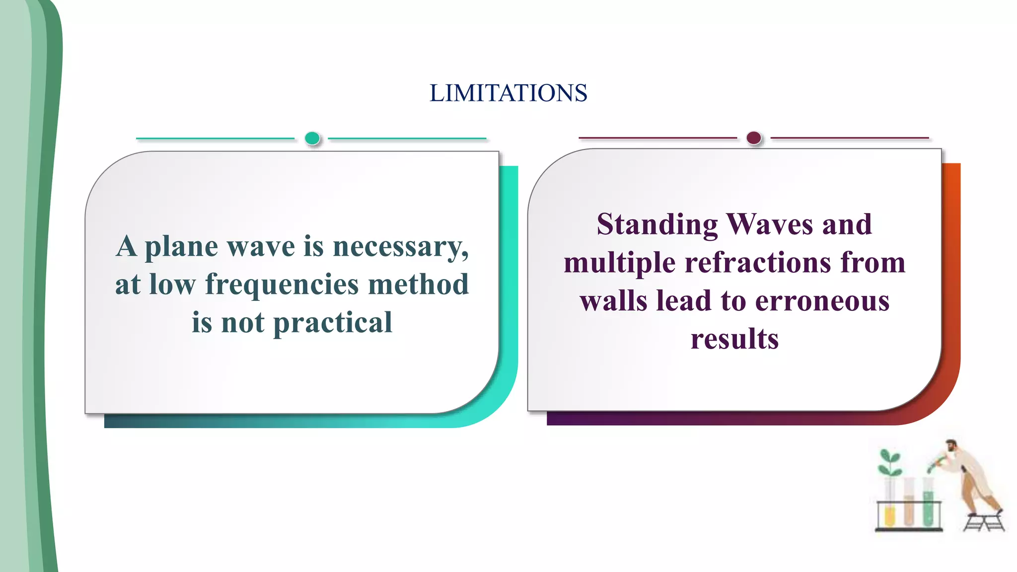 Ultrasonic Absorption Technique.pptx