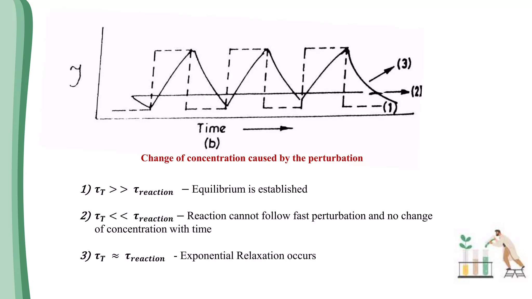 Ultrasonic Absorption Technique.pptx