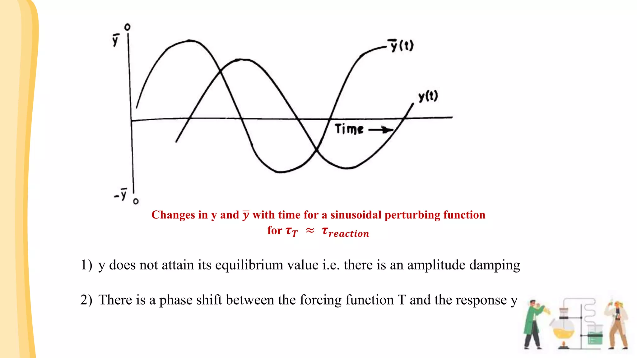 Ultrasonic Absorption Technique.pptx
