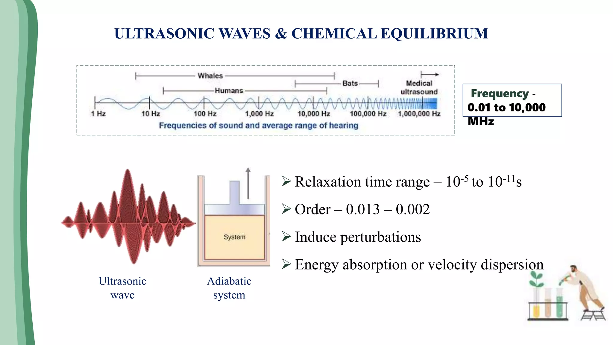 Ultrasonic Absorption Technique.pptx