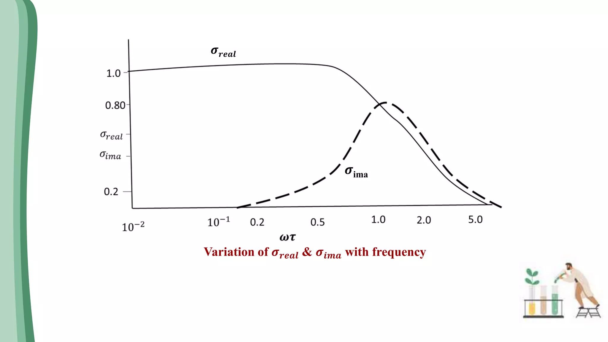 Ultrasonic Absorption Technique.pptx