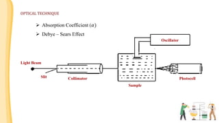 Ultrasonic Absorption Technique.pptx
