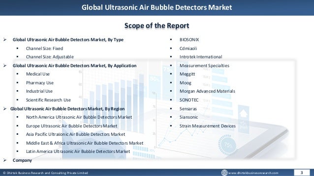 Ultrasonic Air Bubble Detectors Market.pdf