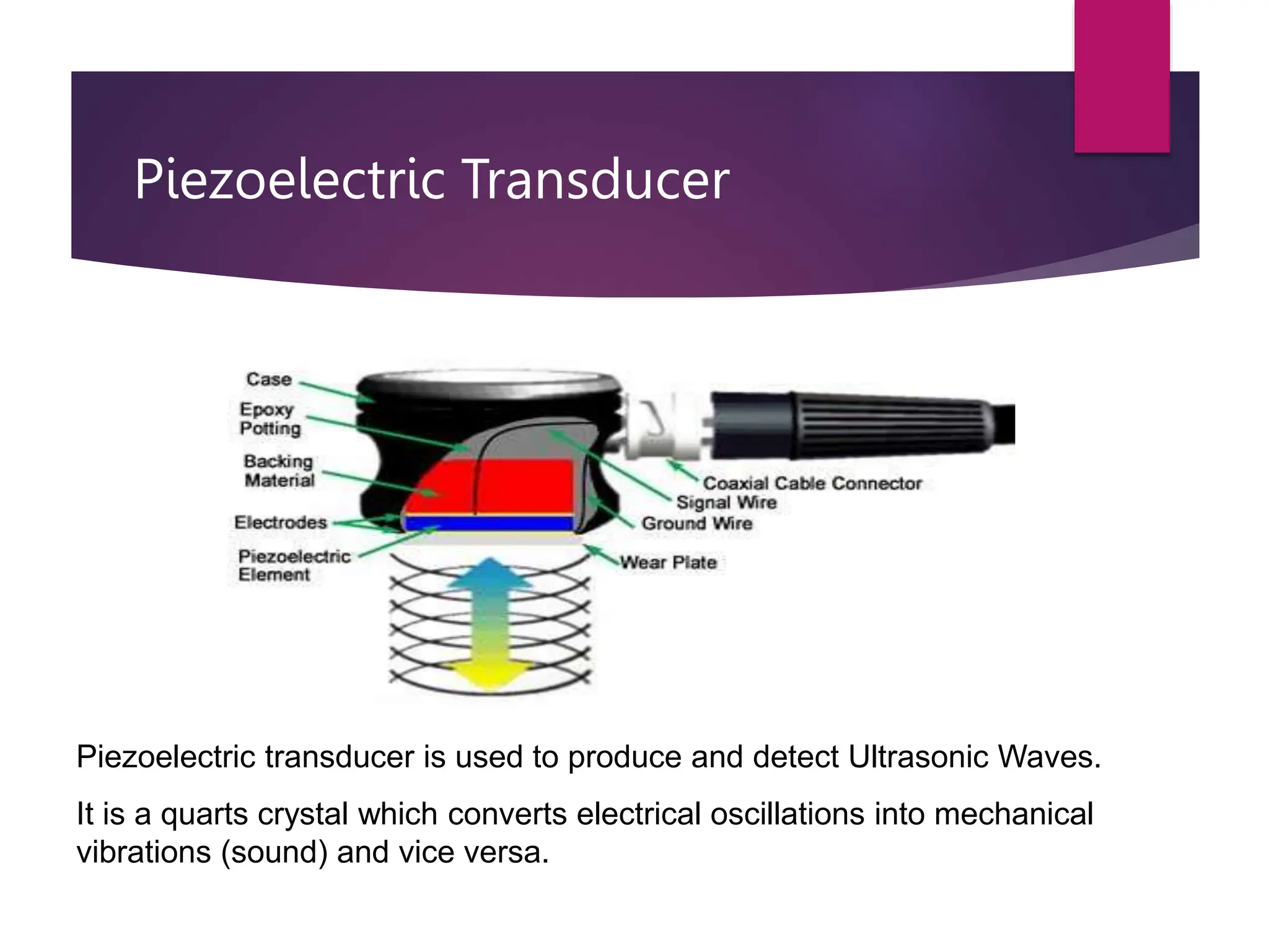Ultrasonic and infrasonic waves for physics.pptx