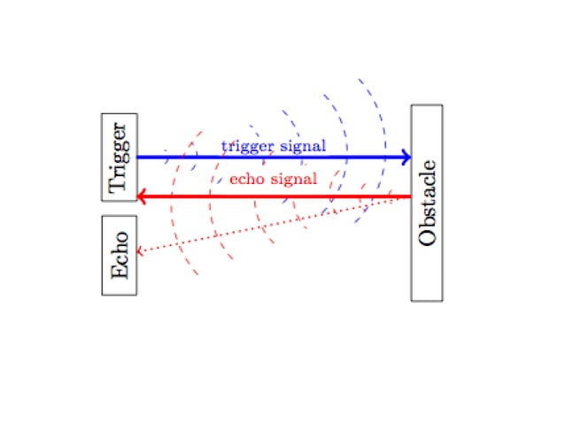 ULTRA SONIC AND PIR SENSORS working principle | PPT