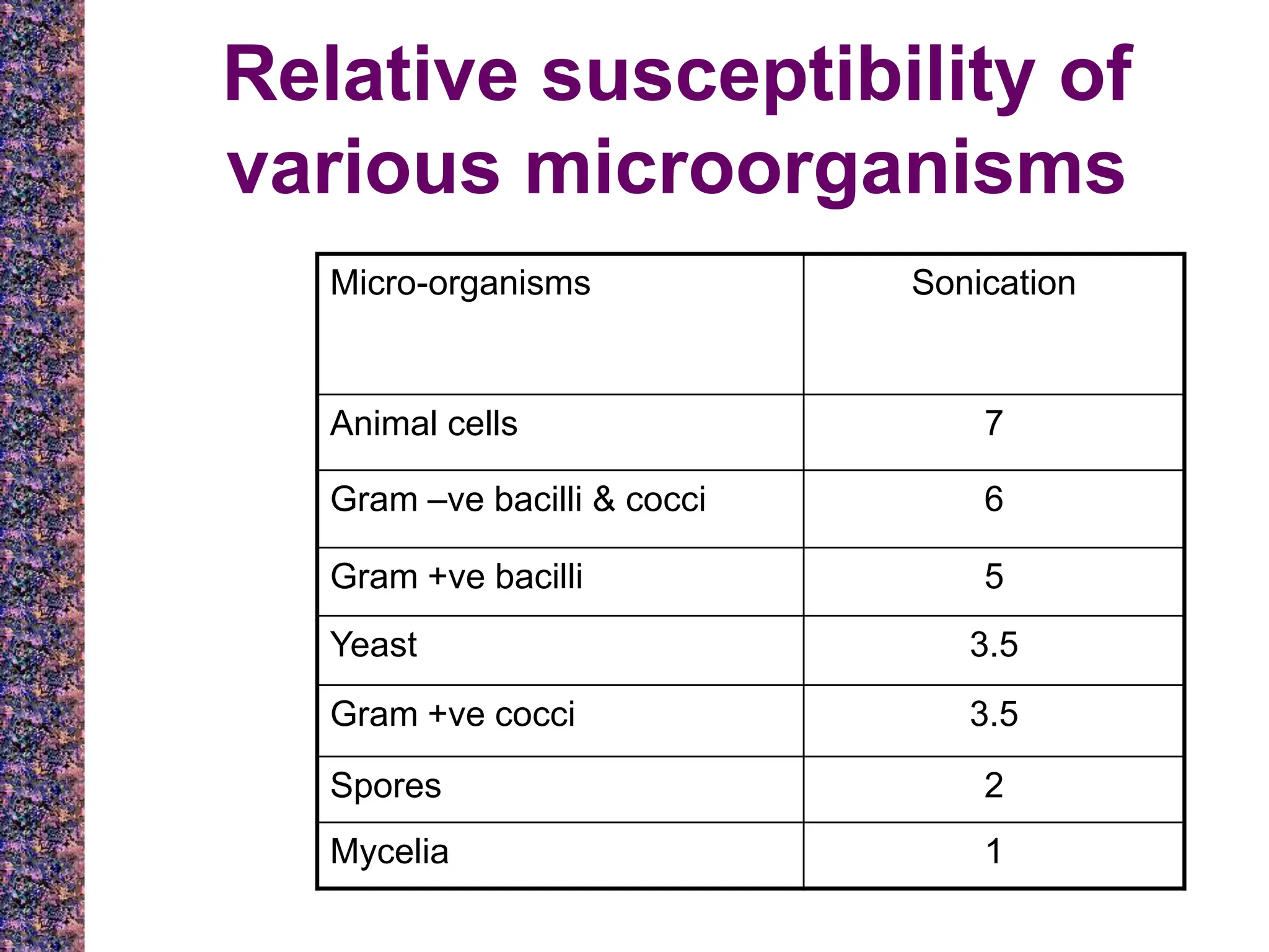 ultrasonication for cell distruption.ppt