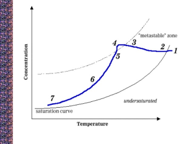 ultrasonication for cell distruption.ppt