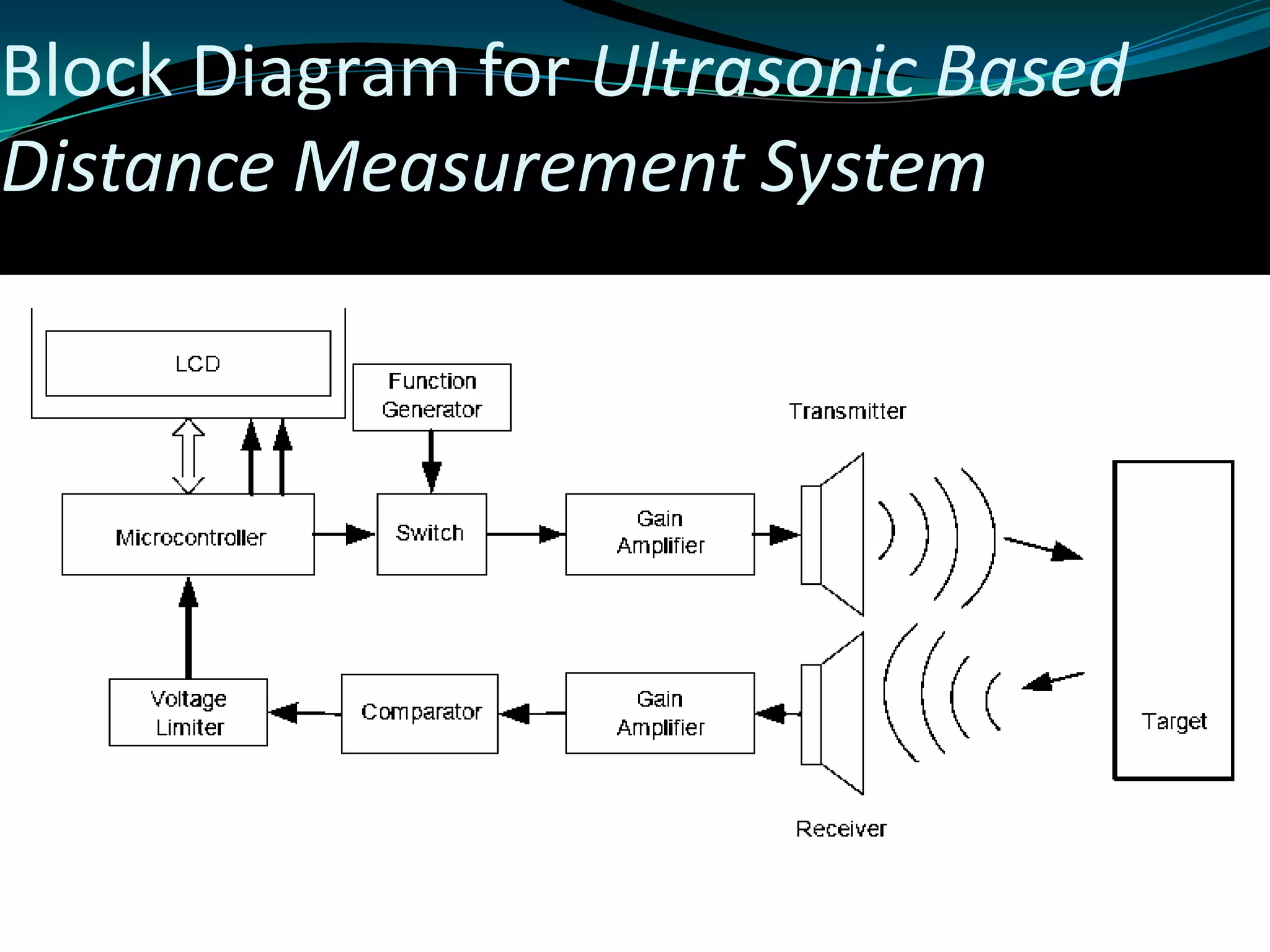 Ultrasonic based distance measurement system | PDF