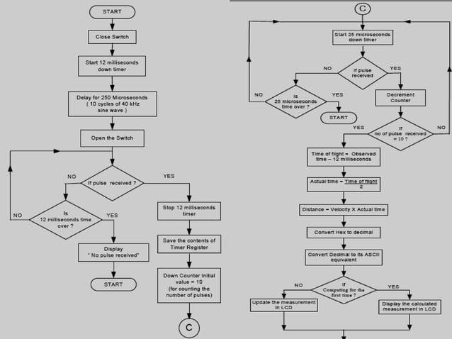 Ultrasonic Based Distance Measurement System Pdf Physics Science