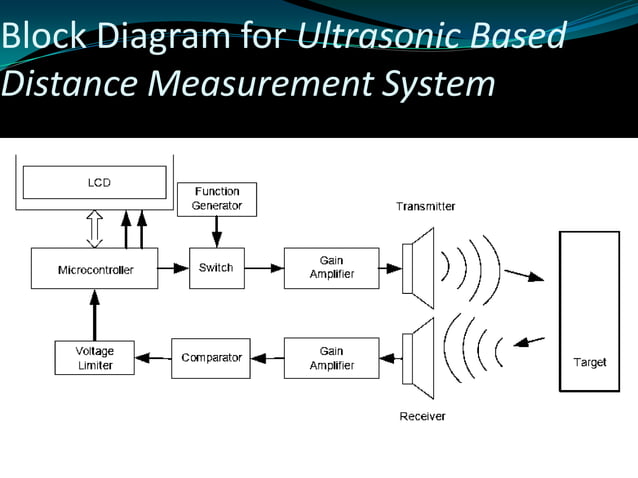 Ultrasonic based distance measurement system | PDF | Physics | Science