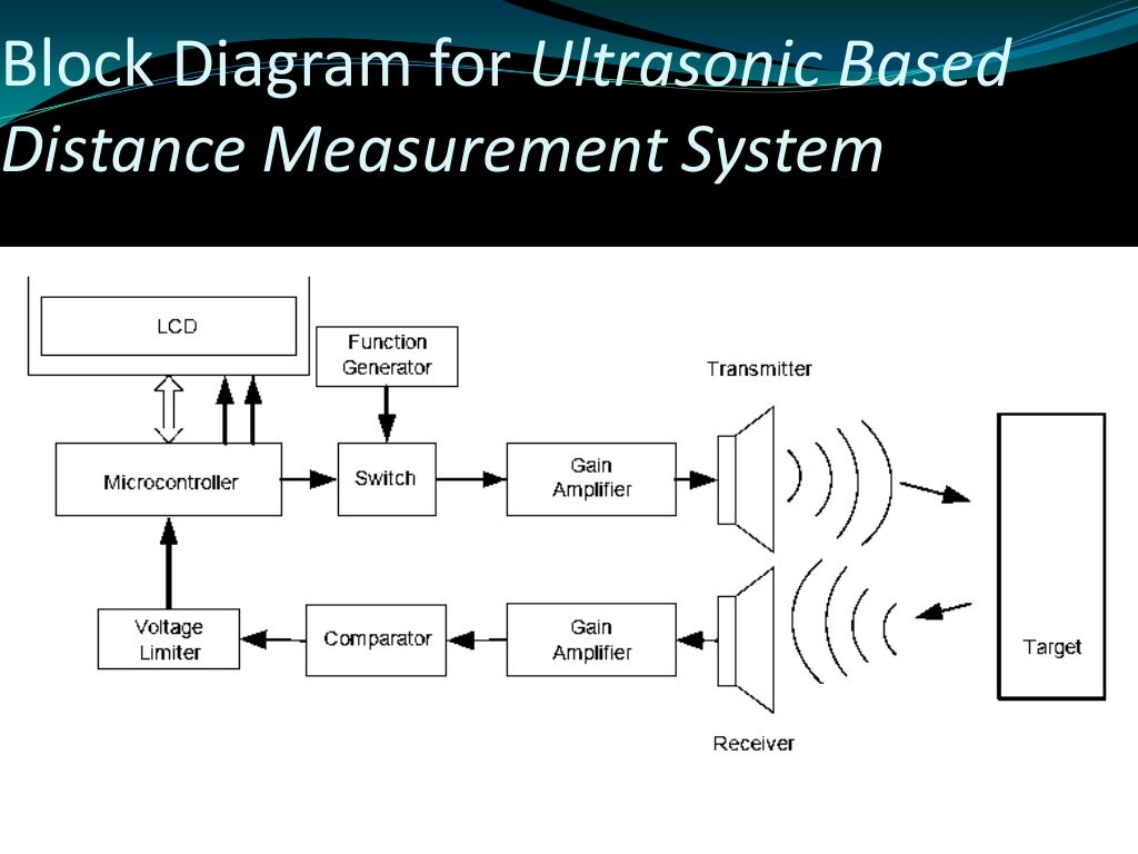 Pwm Light Intensity Adaption Based On Ultrasonic Distance – FDOMF