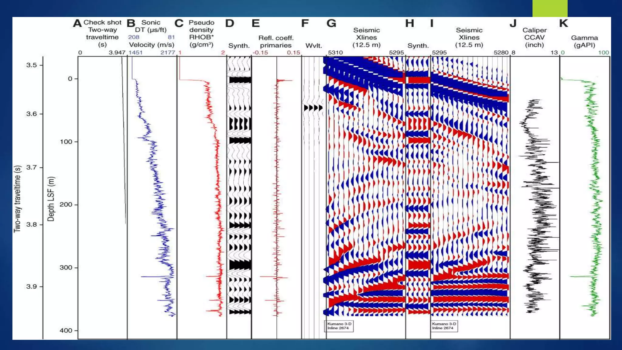 Ultra sonic caliper log | PPTX