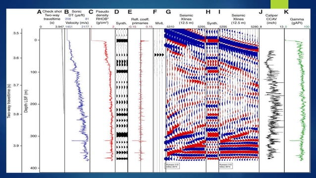 Ultra sonic caliper log | PPTX | Geology | Science