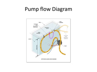 Ultrasonic cleaners educational resources | PPTX