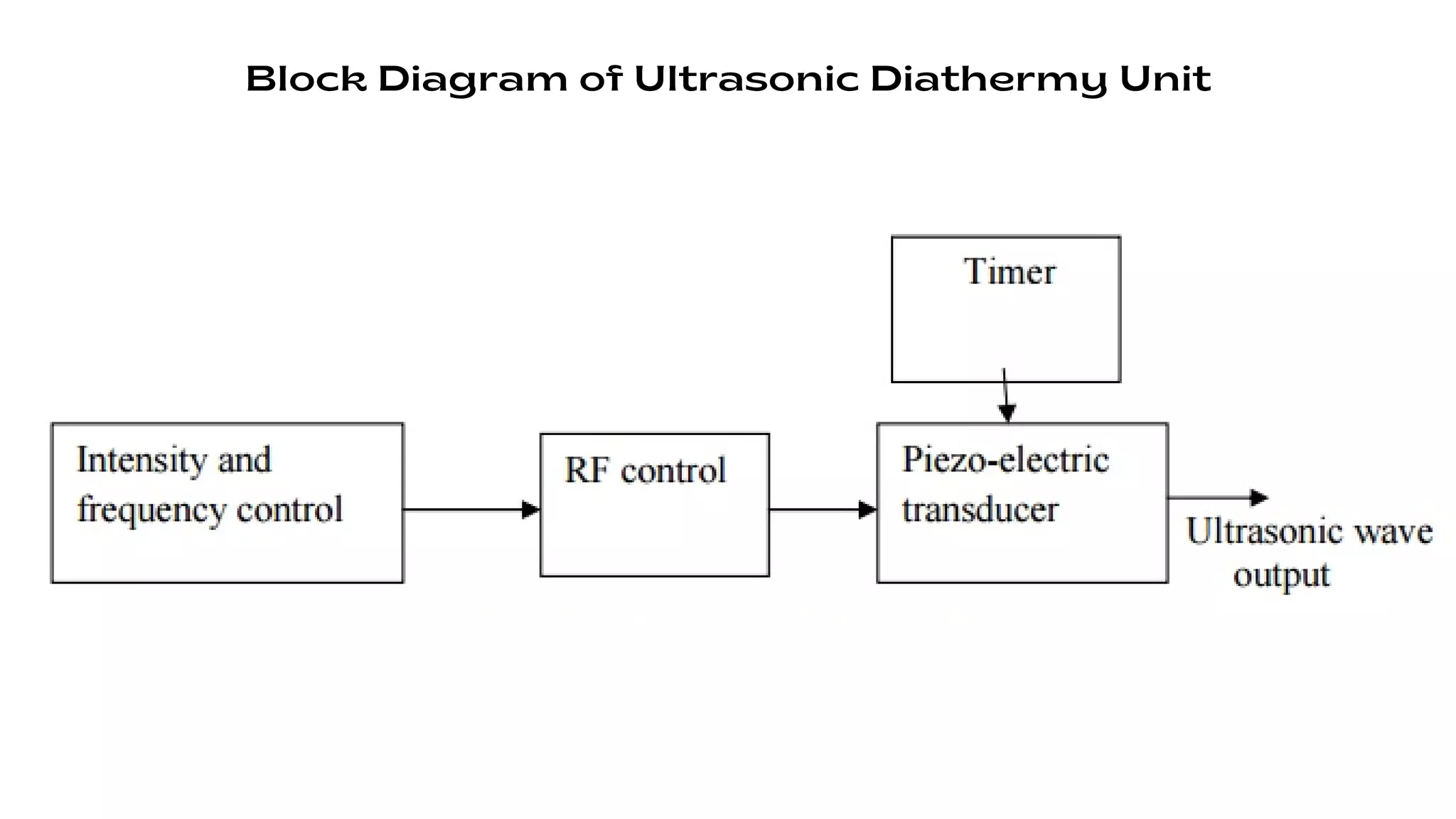 Ultrasonic Diathermy | PDF