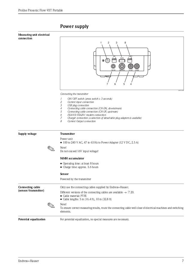 Ultrasonic flowmeter-Clamp on flow measurement