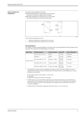 Ultrasonic flowmeter-Drinking water and process water | PDF | Computer ...