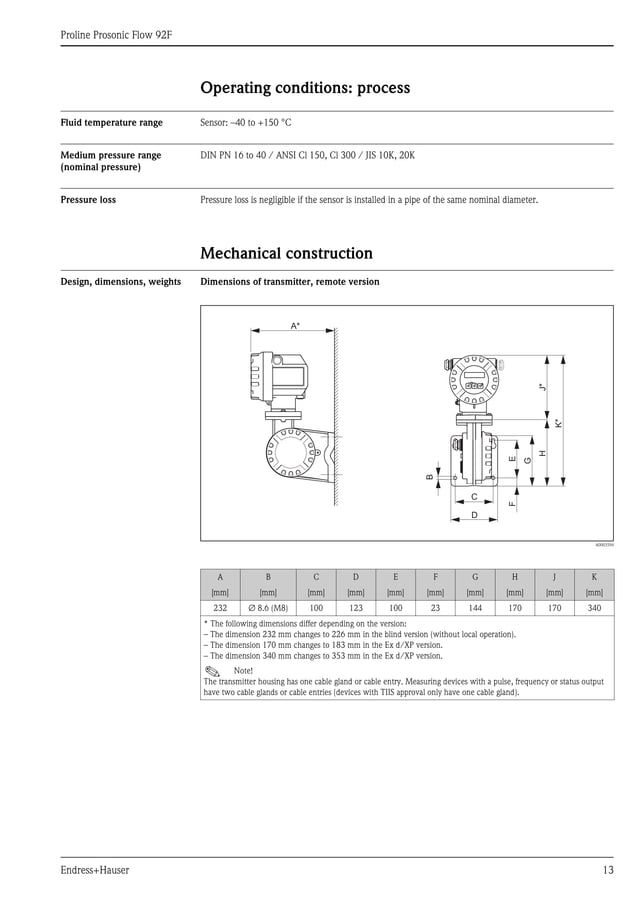 Ultrasonic flowmeter-Proline Prosonic Flow 92F | PDF