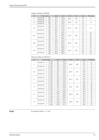 Ultrasonic flowmeter-Proline Prosonic Flow 92F | PDF