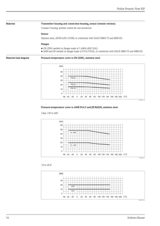 Ultrasonic flowmeter-Proline Prosonic Flow 92F | PDF