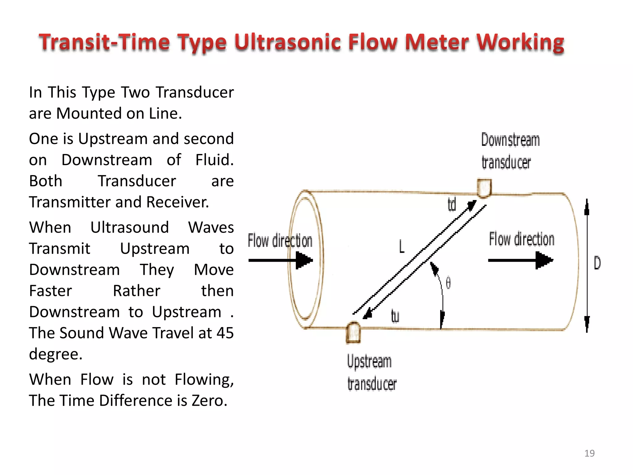 Ultrasonic flow meter saqib | PPTX