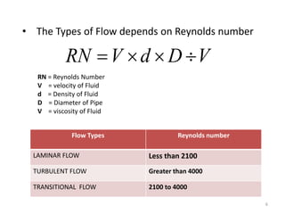 Ultrasonic flow meter saqib | PPTX
