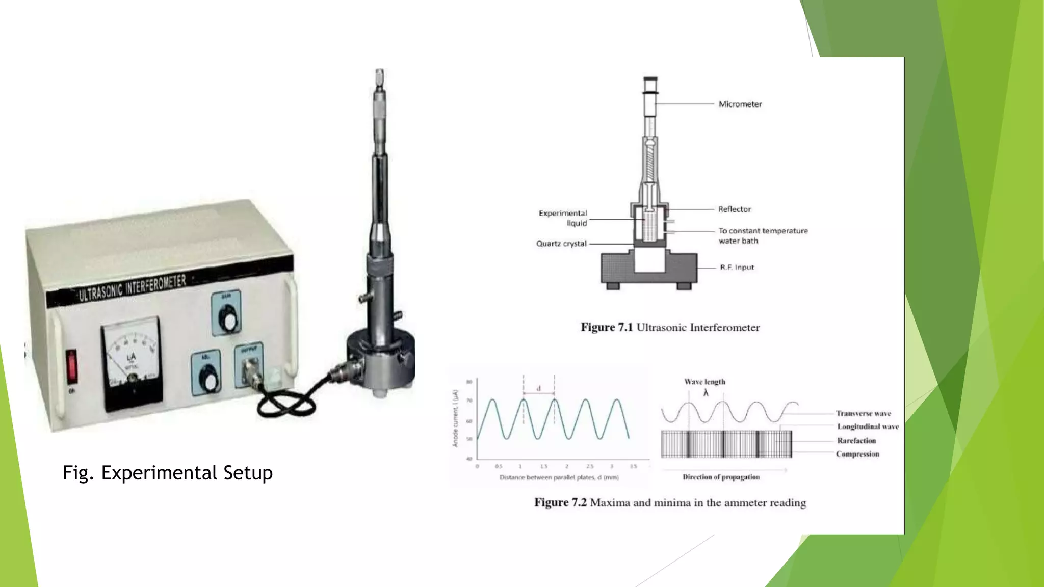 ultrasonic interferometer pankaj yadav (4)_FPI[1][1].pptx