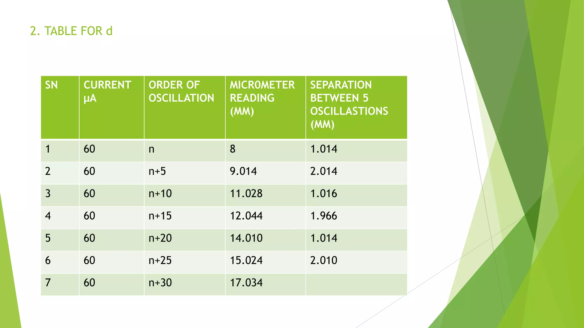 ultrasonic interferometer pankaj yadav (4)_FPI[1][1].pptx