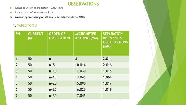 ultrasonic interferometer pankaj yadav (4)_FPI[1][1].pptx