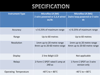 Ultrasonic level | PPTX