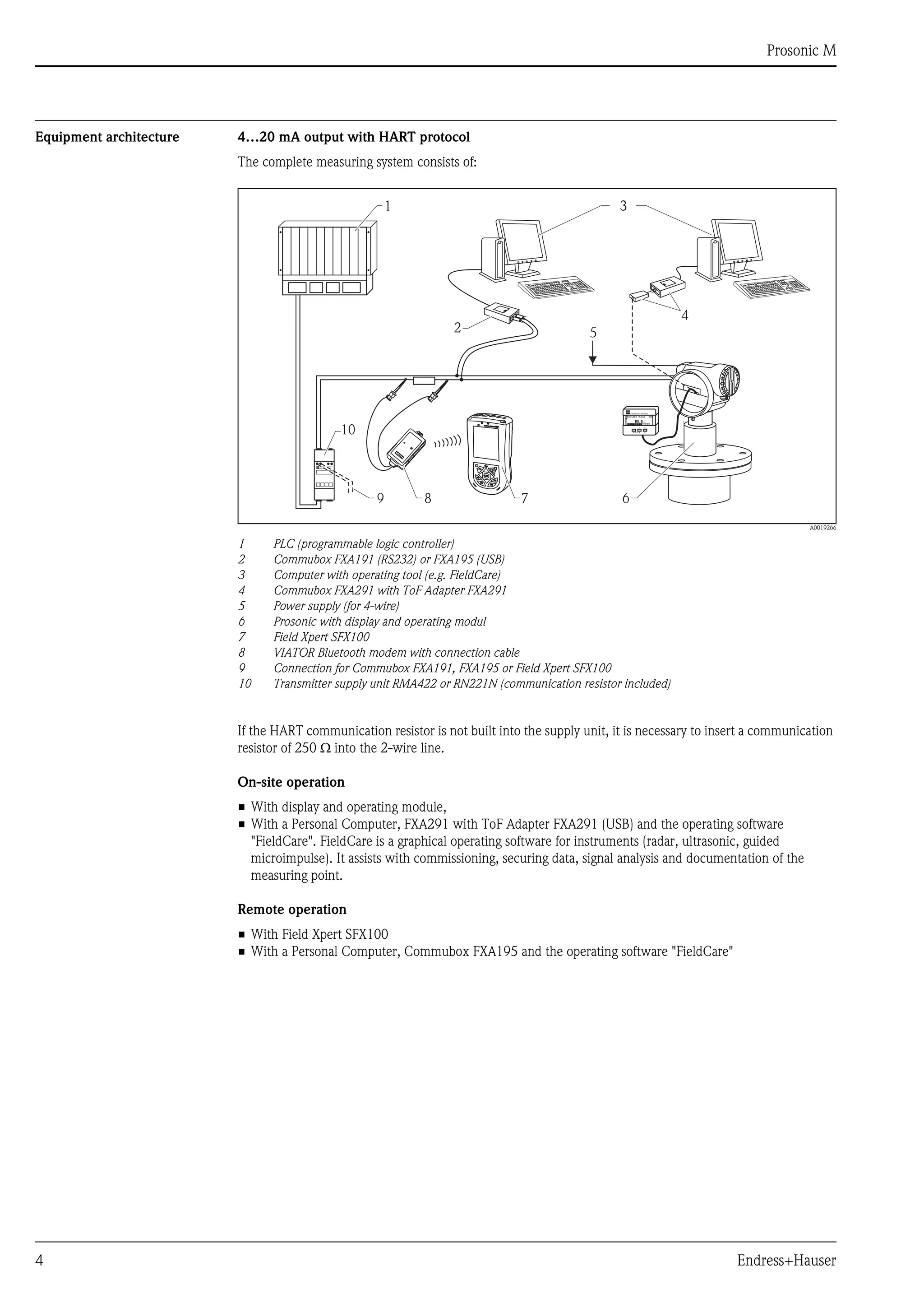 Ultrasonic Level Measurement-Prosonic M FMU40/41/42/43/44 | PDF
