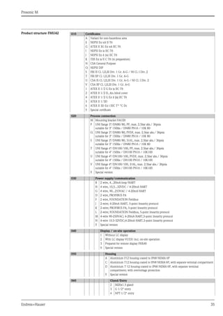 Ultrasonic Level Measurement-Prosonic M FMU40/41/42/43/44 | PDF
