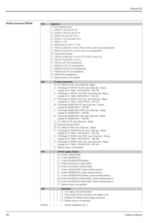 Ultrasonic Level Measurement-Prosonic M FMU40/41/42/43/44 | PDF