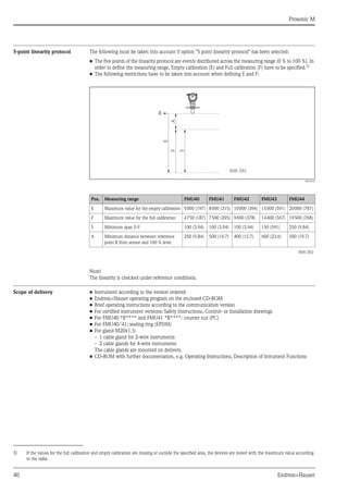 Ultrasonic Level Measurement-Prosonic M FMU40/41/42/43/44 | PDF