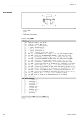 Ultrasonic Level Measurement-Prosonic M FMU40/41/42/43/44 | PDF