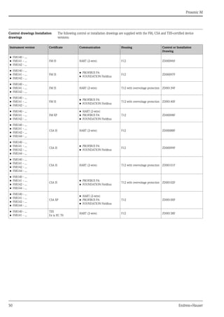 Ultrasonic Level Measurement-Prosonic M FMU40/41/42/43/44 | PDF