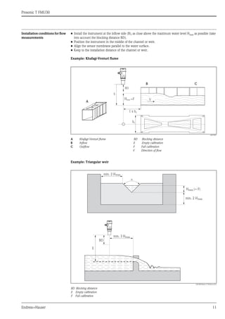 Ultrasonic Level Measurement-Prosonic T FMU30 | PDF