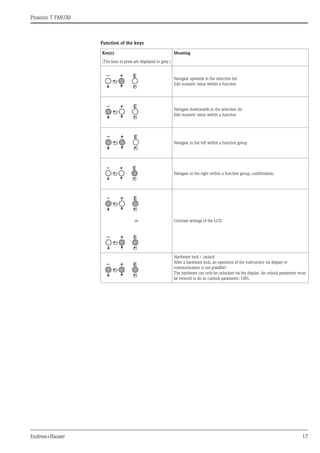 Ultrasonic Level Measurement-Prosonic T FMU30 | PDF