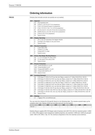 Ultrasonic Level Measurement-Prosonic T FMU30 | PDF
