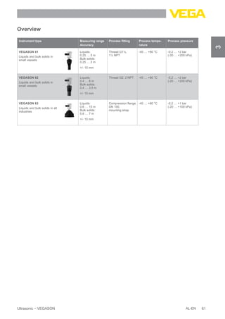 VEGA Ultrasonic Level Measurement - VEGASON Ultrasonic Level ...