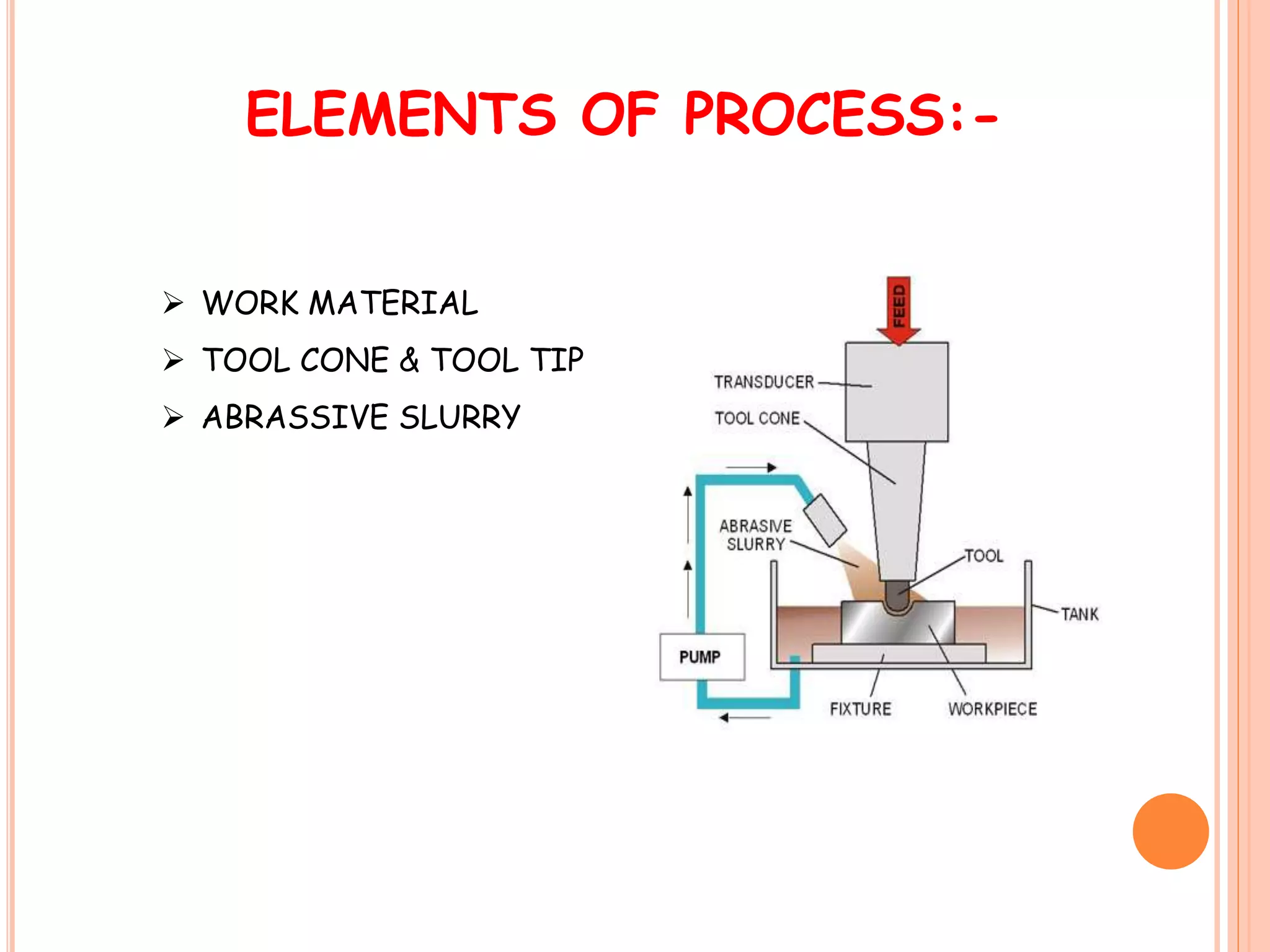 Ultrasonic machining | PPTX