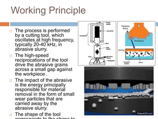 Ultrasonic Machining.pptx