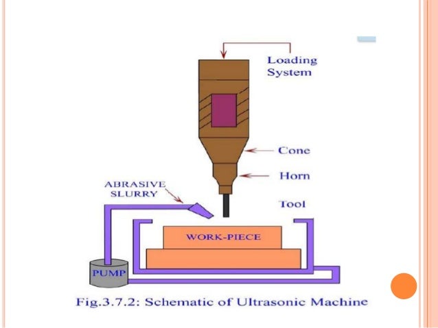 Ultrasonic machining process (USM)