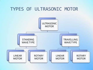 Ultra sonic motor | PPTX