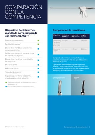 SISTEMA DE DISECCIÓN ULTRASÓNICO SONICISION™ | PDF