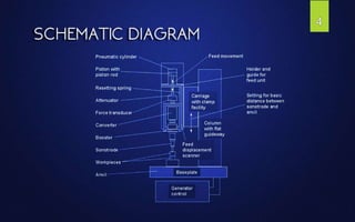 Ultrasonic Machining By Ahmed Osman | PPTX