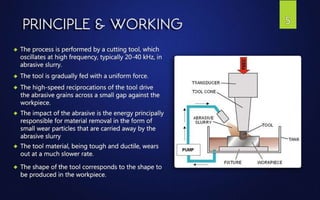 Ultrasonic Machining By Ahmed Osman | PPTX