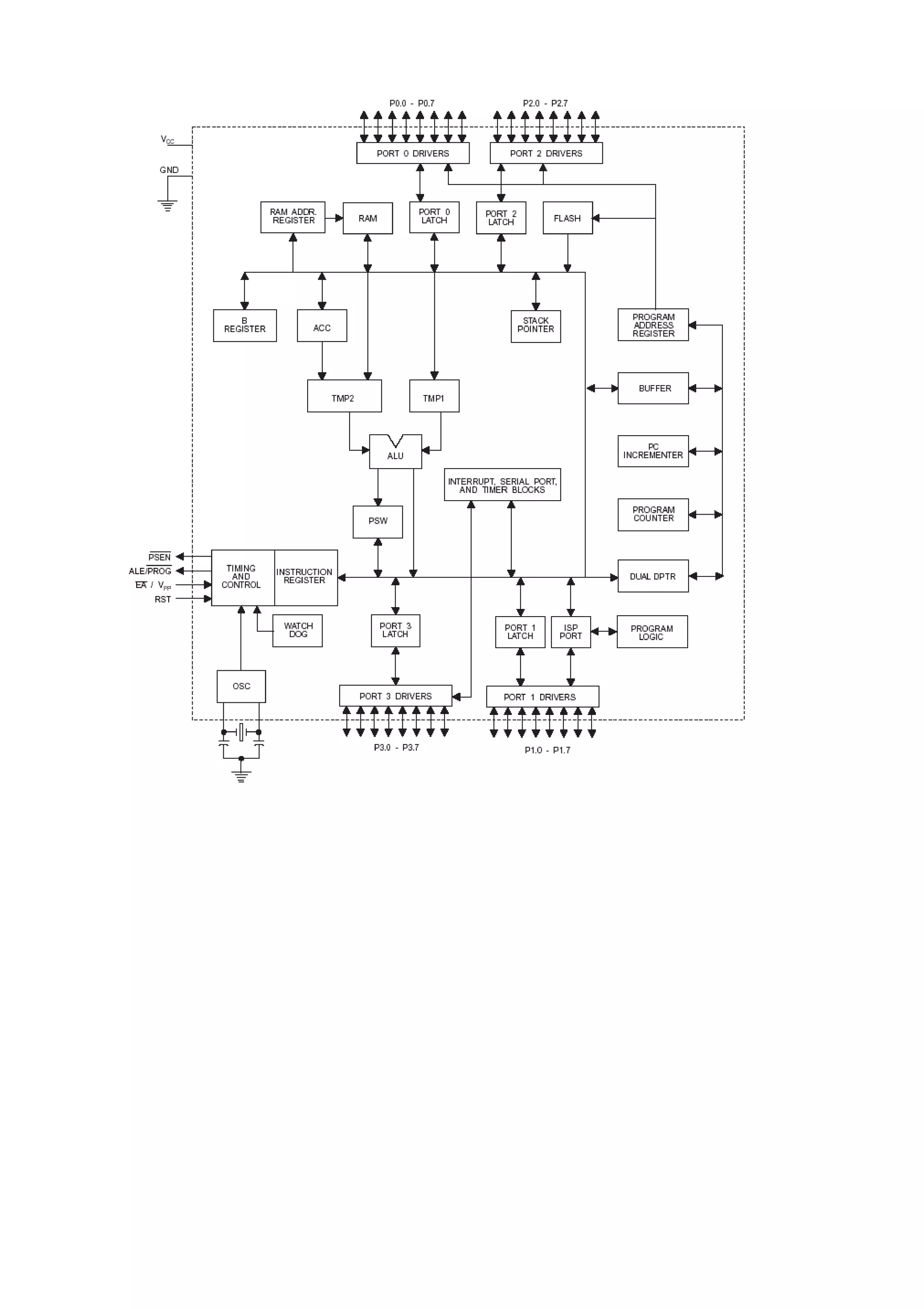ULTRASONIC SENSOR DISTANCE CALCULATE | DOC