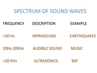 Ultrasonics | PPTX